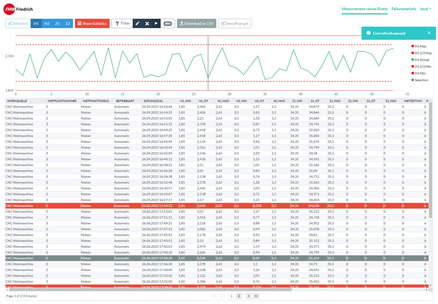 QAPV-Software - FMW Friedrich
